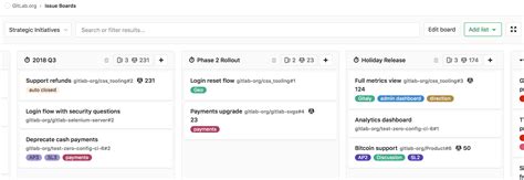 使用gitlab Issue Board的四种方式 鹏叔的技术博客