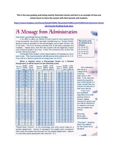 Seminole County Grading Scale By Academy Publishing Inc Issuu