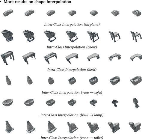 Figure 1 From Learning A Hierarchical Latent Variable Model Of 3d