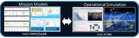 Mission Engineering A Technical Perspective