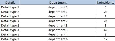 sql pivot for in many column headers using field stack overflow