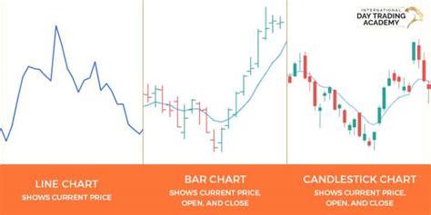 Master Technical Analysis A Beginners Guide Idta