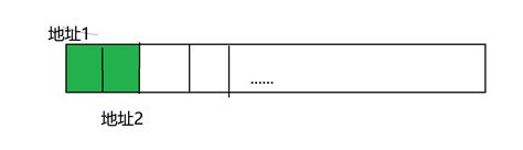 指针讲解（1） Csdn博客