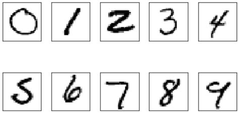 Analysis Of The Naive Bayes Classifier With Spam Filtering And Mnist Datasets