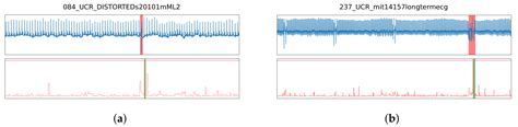 is it worth it comparing six deep and classical methods for