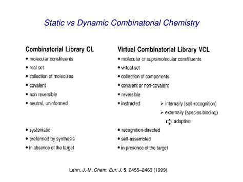 Ppt Combinatorial Chemistry And Dynamic Combinatorial Chemistry Powerpoint Presentation Id