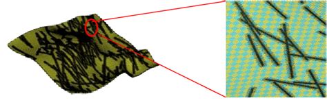 Illustration Of Discrete Fracture Modeling Containing 1 4 Million Elements Download