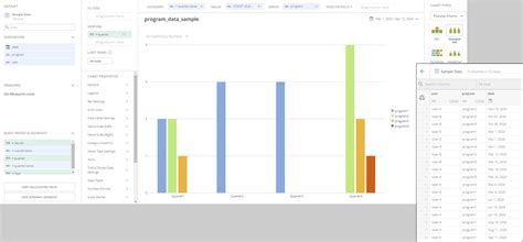 i need to make a bar chart that combines multiple columns based on date