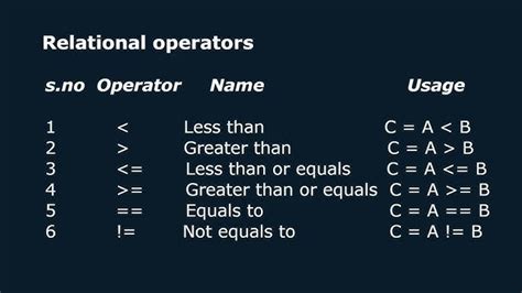 Types And Use Of C Arithmetic Operators With Example Techilm