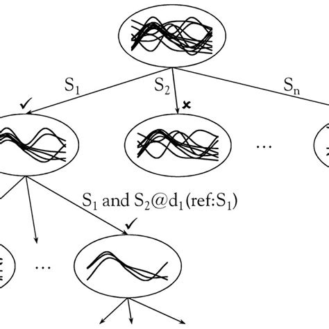 Outline Of The Rbc Algorithm Download Scientific Diagram