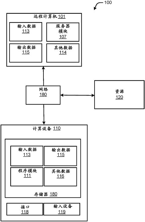 Intelligent Configuration Of Data Visualizations Eureka Patsnap