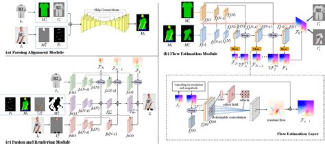 figure 2 from a flow based generative network for photo realistic