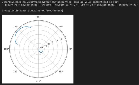 Python Plotting Polar Function Using Matplotlib Stack Overflow