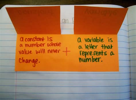 Parts Of An Expression Foldables Math Love
