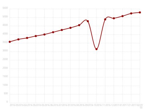 Tại Sao Laravel Là Framework Tốt Nhất 2018
