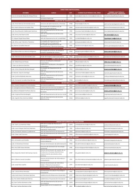 Directorio Utn Pdf Informática