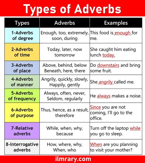 Is Wrap An Adverb At Mack Greer Blog
