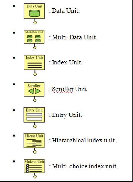 Elements Hypertext Diagram Of The Webml Download Scientific Diagram