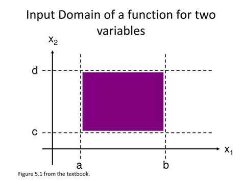 Ppt Software Testing Powerpoint Presentation Free Download Id506083 Ppt Software Testing Powerpoint Presentation Free Download Id506083