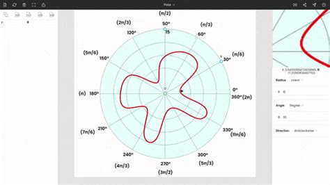 How To Read A Polar Graph Plotdigitizer