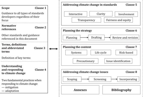 ISO DGuide En Guidelines For Addressing Climate Change In Standards