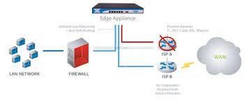 Outbound WAN Load Balancing And Failover Solution In Thiruvananthapuram ID