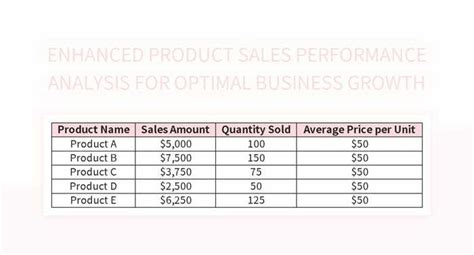 Enhanced Product Sales Performance Analysis For Optimal Business Growth