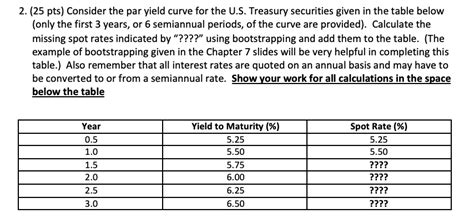 Solved 2 25 Pts Consider The Par Yield Curve For The U S