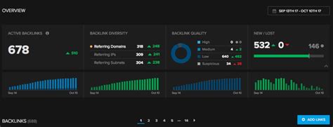 Best Cheap Seo Powersuite Alternatives In November 2025 Rush Analytics