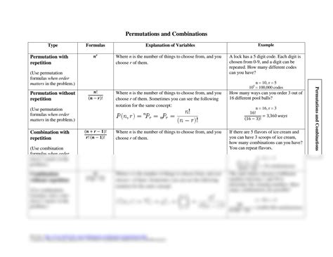 SOLUTION Permutations And Combinations Types Studypool