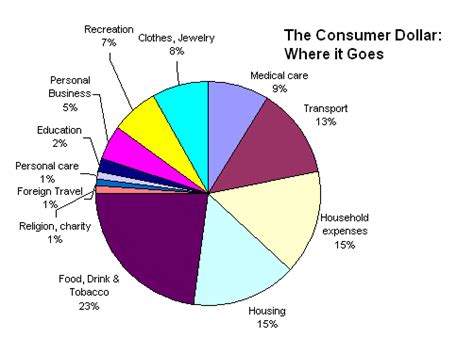 Javascript How To Put Data Outside Of Pie In D3 Js Stack Overflow