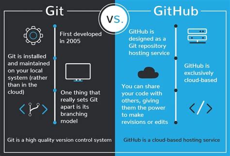 Himanshu Choudhari On Linkedin Cloud Javascript Azure Github