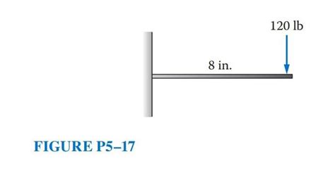 solved 1 compute the reactions at the supports using the