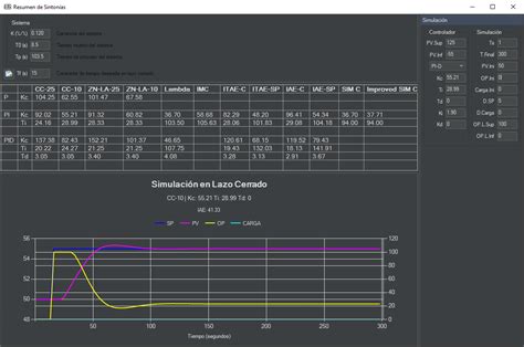 sintonizar pid con arduino control de temperatura g4r1