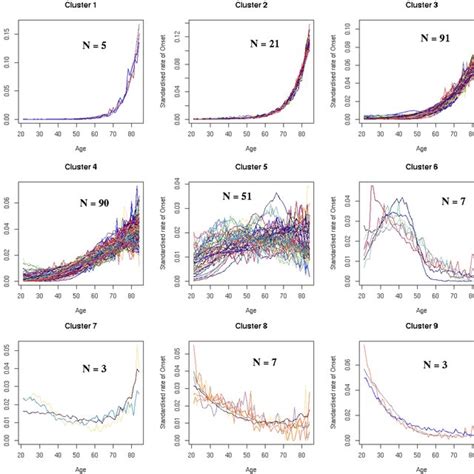 A In A Data Driven Approach Hierarchical Clustering Techniques Were
