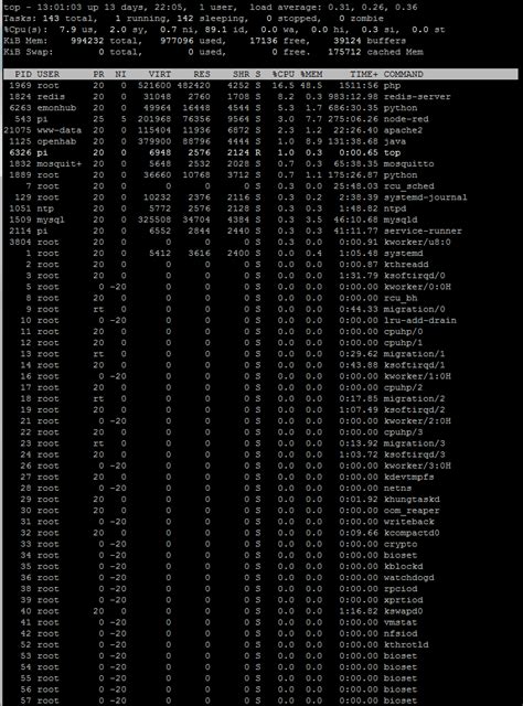 Mqttinput Service High Memory Usage Emonpi Openenergymonitor Community