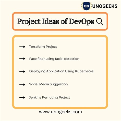 Devops Automation Continuousintegration Continuousdelivery Ci