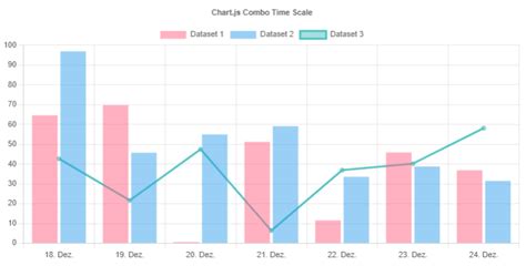 time scale combo chart x axis labels off by one · issue 10889