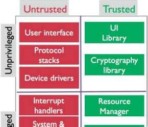Executing Secure Functions From Non Secure Code Using Arm TrustZone Embedded Com