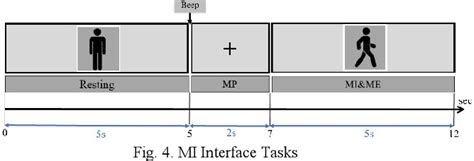 Figure 10 From Classification Of Eeg Signals Using A Common Spatial Pattern Based Motor Imagery