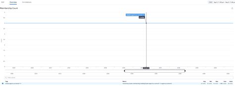 Question Got A Upstream Host Ejected Through Outlierdetection But The Host Still Has