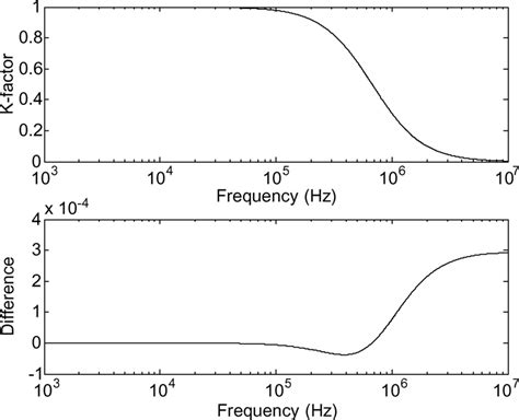 Zero Phase Filter 100 Ms 1s Sampling Rate Frequency Response And
