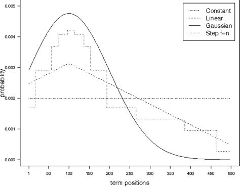 figure 1 from proximity based document representation for named entity