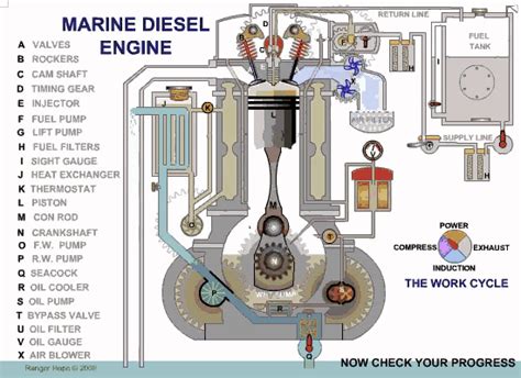 ‏inline Engine Straight Engine Types And Components‏ ‏chemical Engineerings‏
