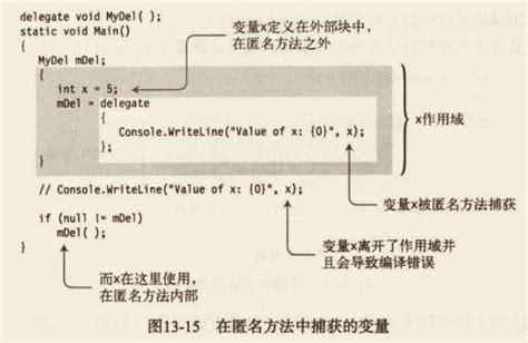 Csharp Naluduos Notebook