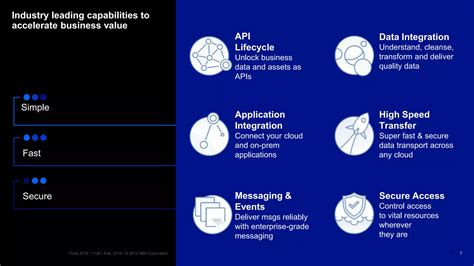 IBM Cloud Integration Platform Introduction Integration Tech Conference PPT Free Download