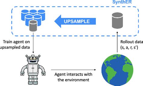 Figure 2 From Synthetic Experience Replay Semantic Scholar