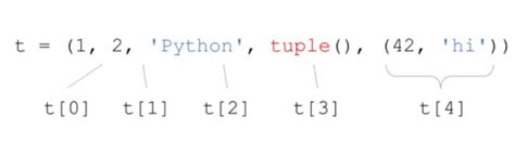 Python Pyhacks Tutorials On Lists List Comprehensions And Tuples Has Arrived Hutsons Hacks