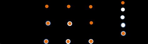 1 The Schematic Illustration Of Modelling And Remodelling Processes Of
