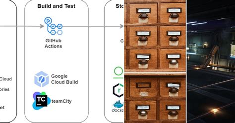 List Gcp Landing Zone Terraform Fabric Fast Curated By Sumit K Medium